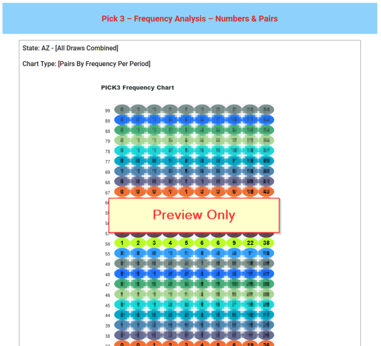 Pairs & Numbers Frequency Search - PICK 3 - Lets Make Billion